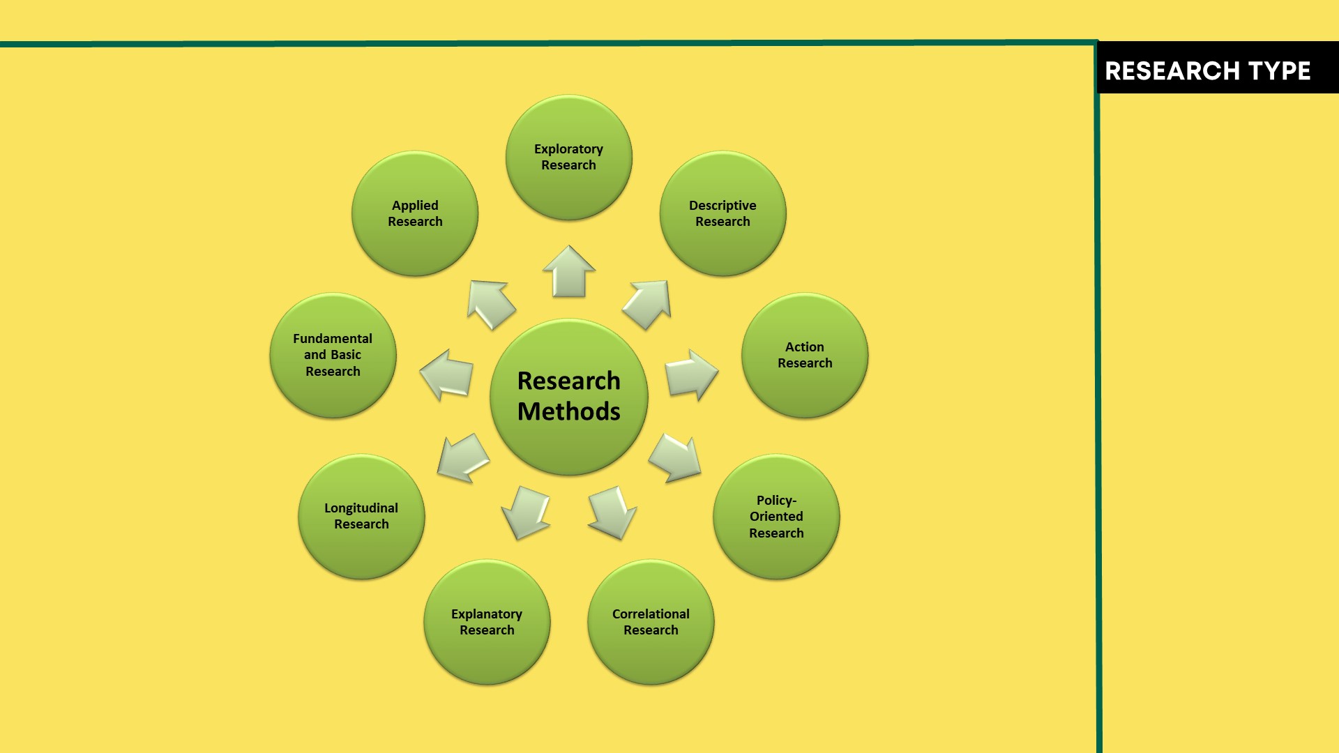 STRATEGIES TO ENHANCE RESEARCH PRODUCTIVITY AMONG ACADEMICIANS ...